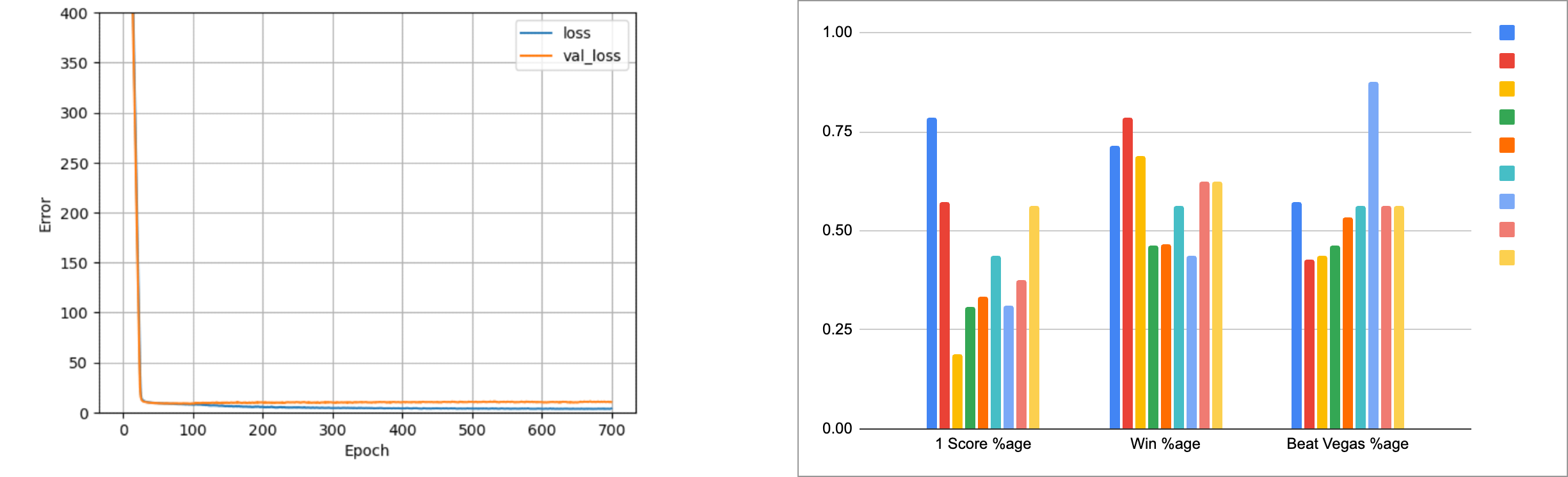 Wolverine Sports Analytics