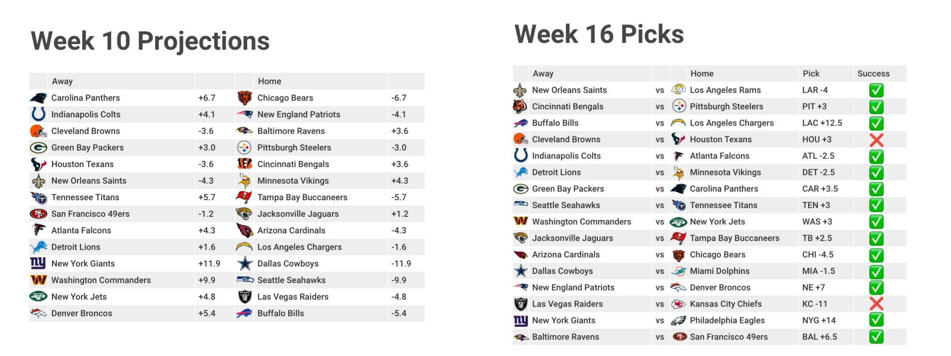 Wolverine Sports Analytics