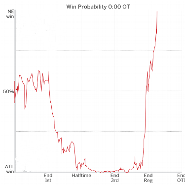 Wolverine Sports Analytics