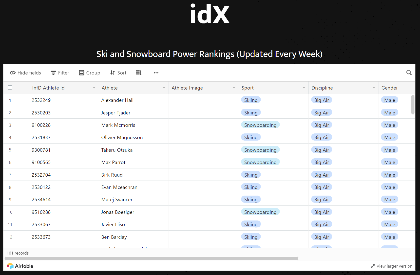 Wolverine Sports Analytics