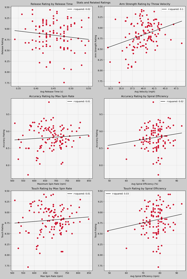 Wolverine Sports Analytics