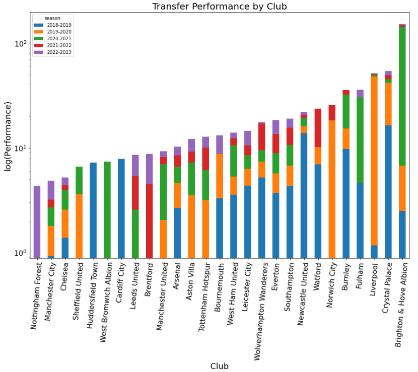 Wolverine Sports Analytics